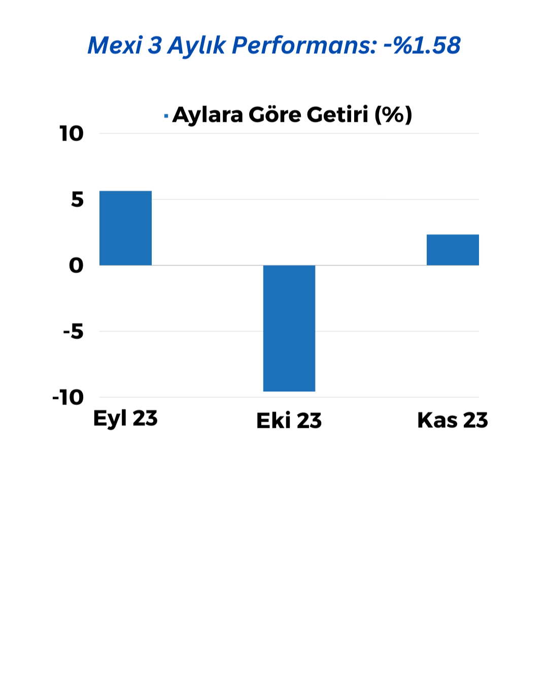 Yatırım Robotu Mexi | Meksa Yatırım