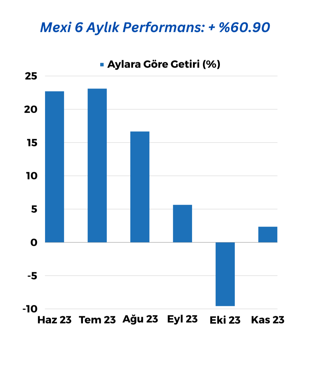 Yatırım Robotu Mexi | Meksa Yatırım