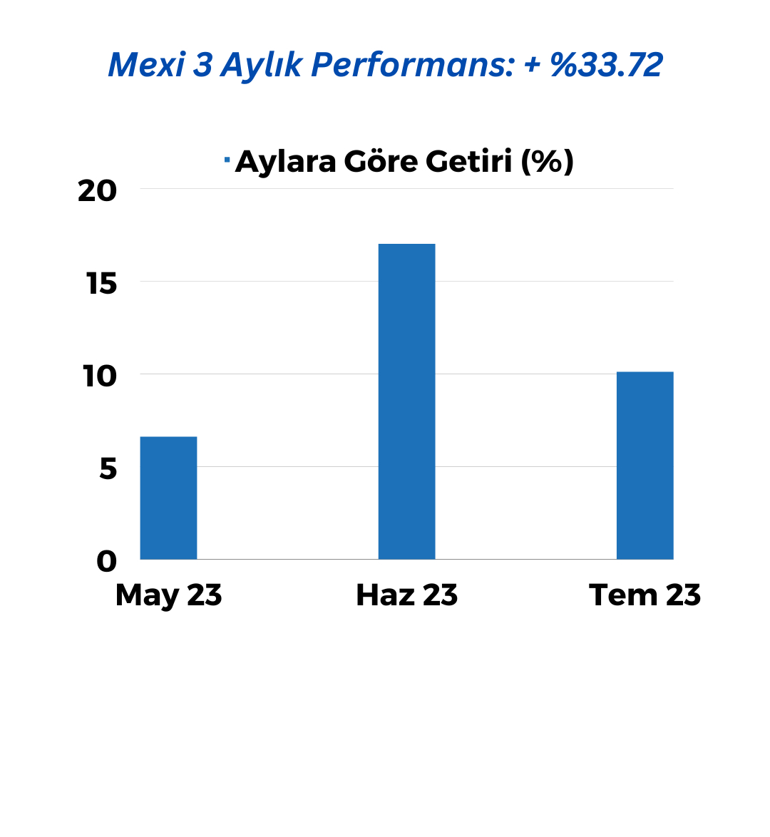 Yatırım Robotu Mexi | Meksa Yatırım