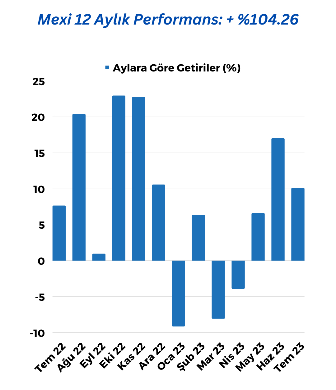 Yatırım Robotu Mexi | Meksa Yatırım